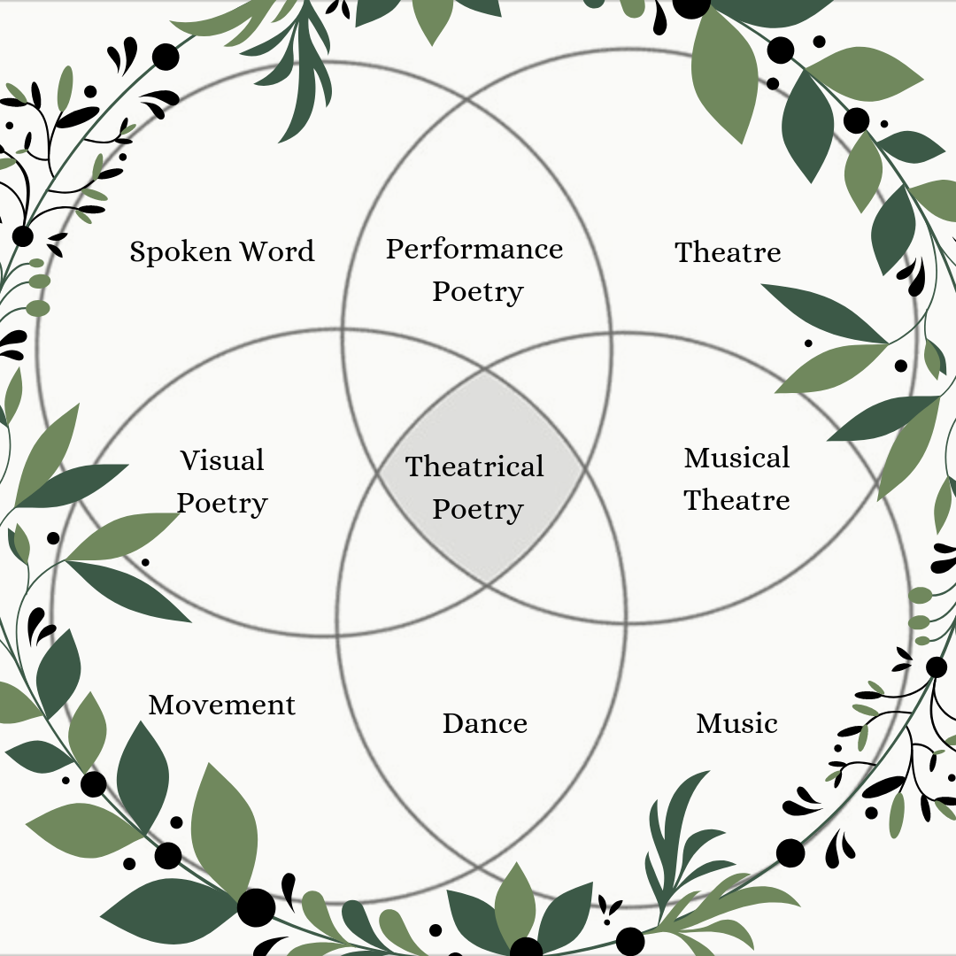 The Theatrical Poetry Experience – Theatrical Poetry India